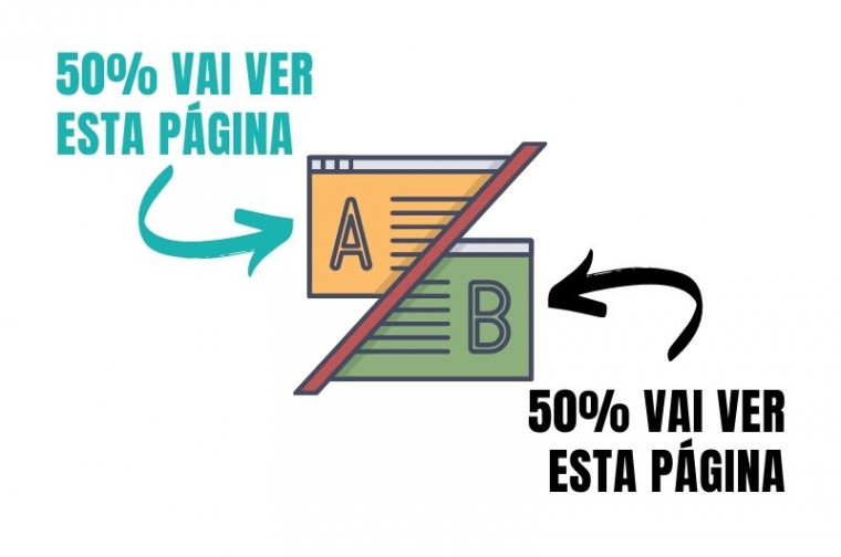 Como criar uma Landing Page perfeita - Bizy